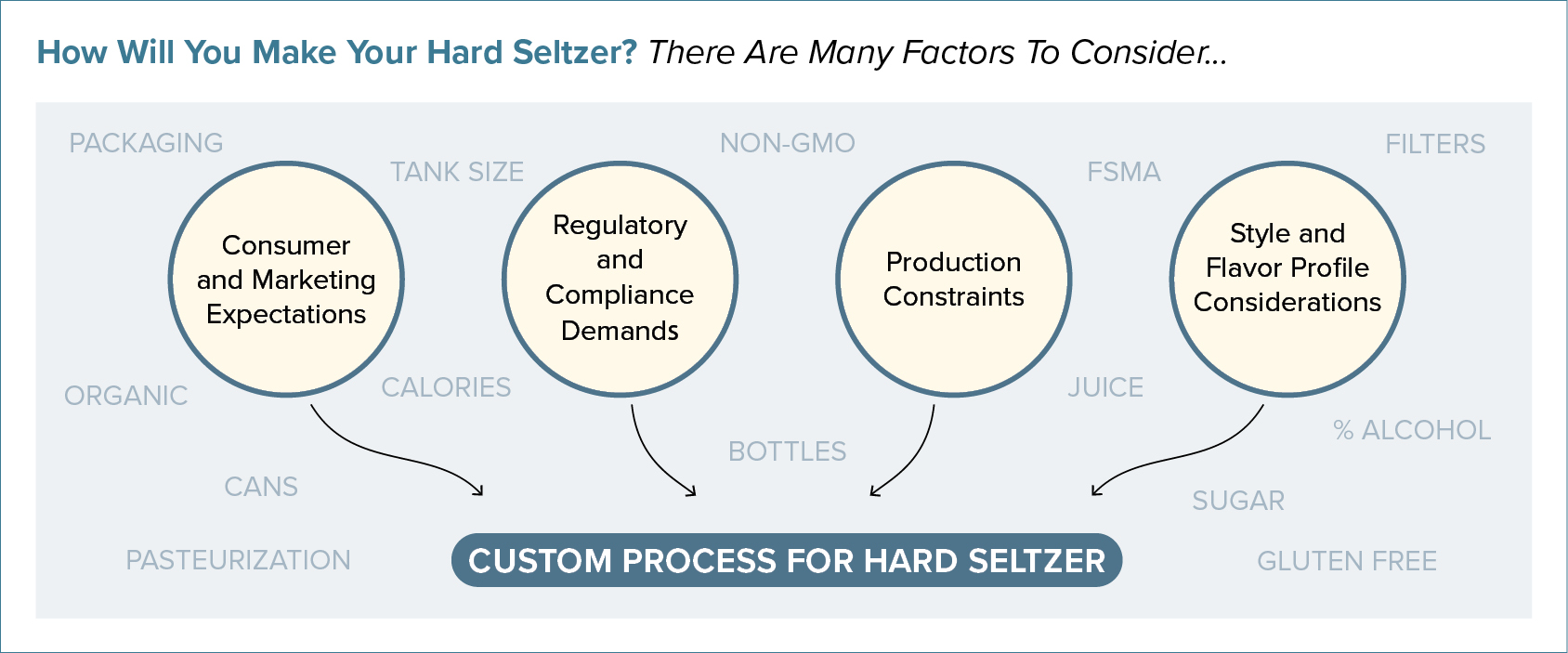Mastering Hard Seltzer Fermentation with Scott Labs - Brewer Magazine