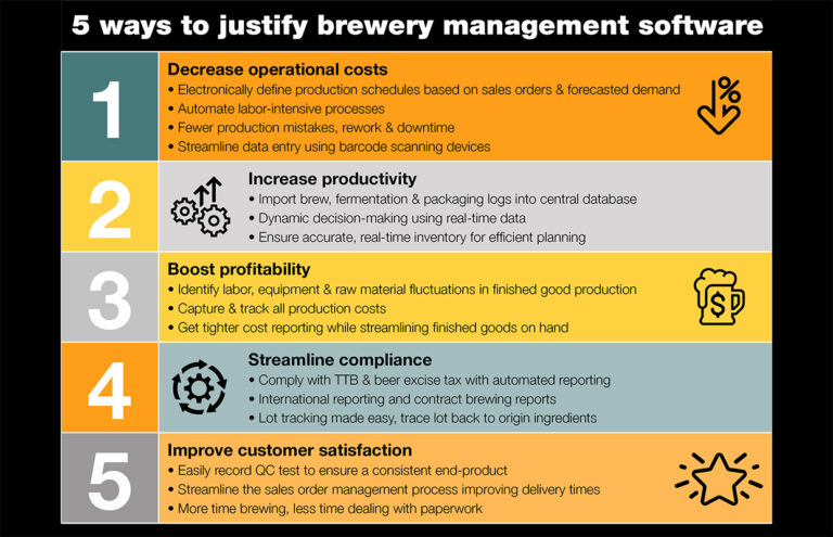 Tips for Selecting the Best Brewing Software – Brewer Magazine